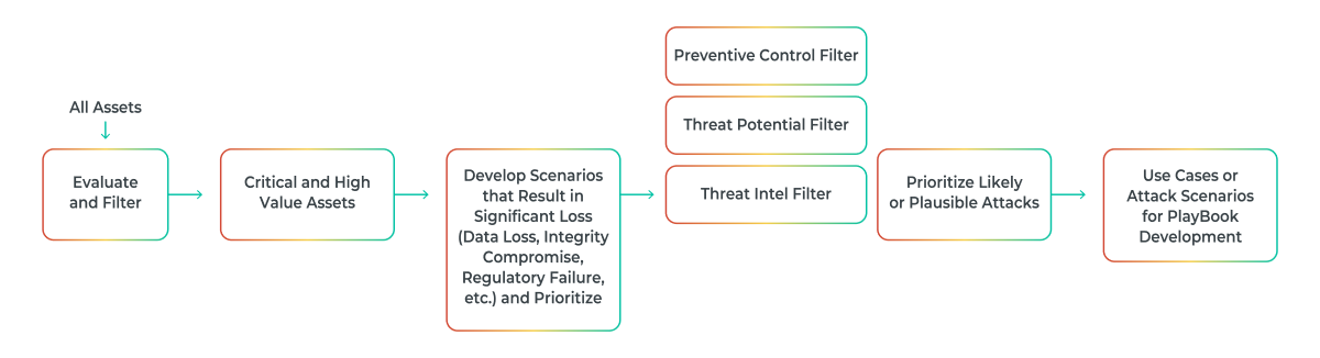 Cybersecurity Terms – CyberProof