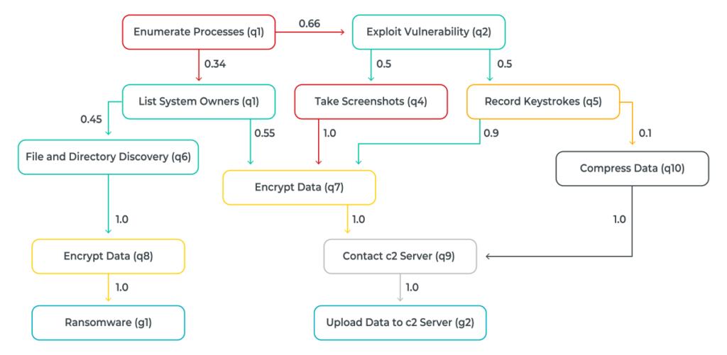 Cybersecurity Terms – CyberProof