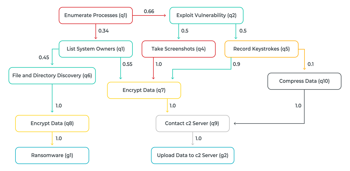 Cybersecurity Terms – CyberProof
