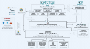 Energy – Case Study – CyberProof