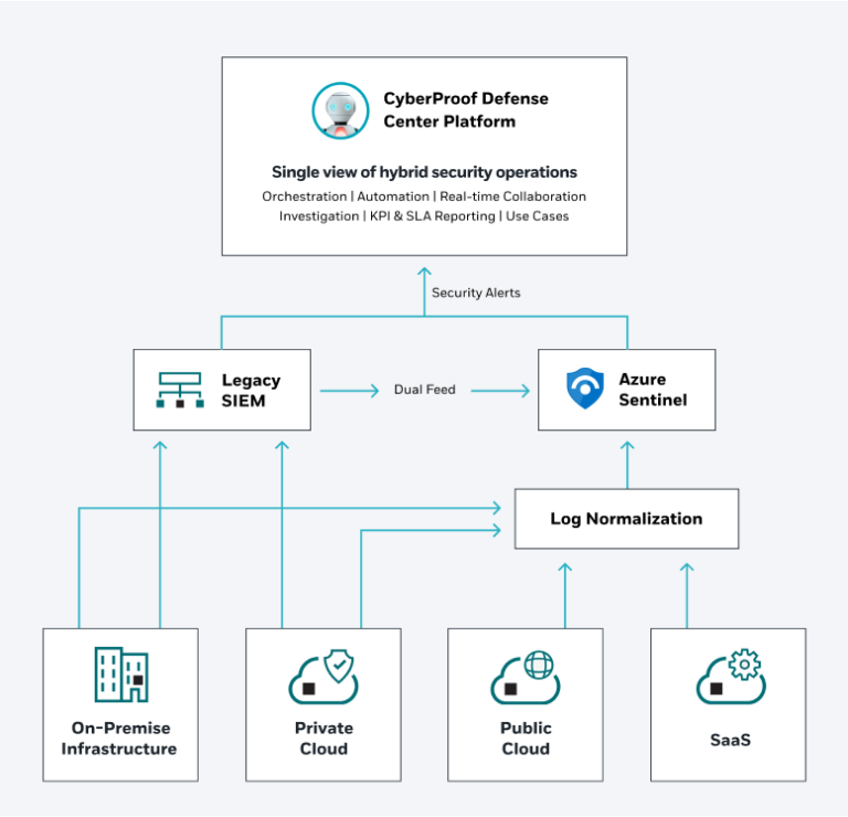 What is incident response? – CyberProof