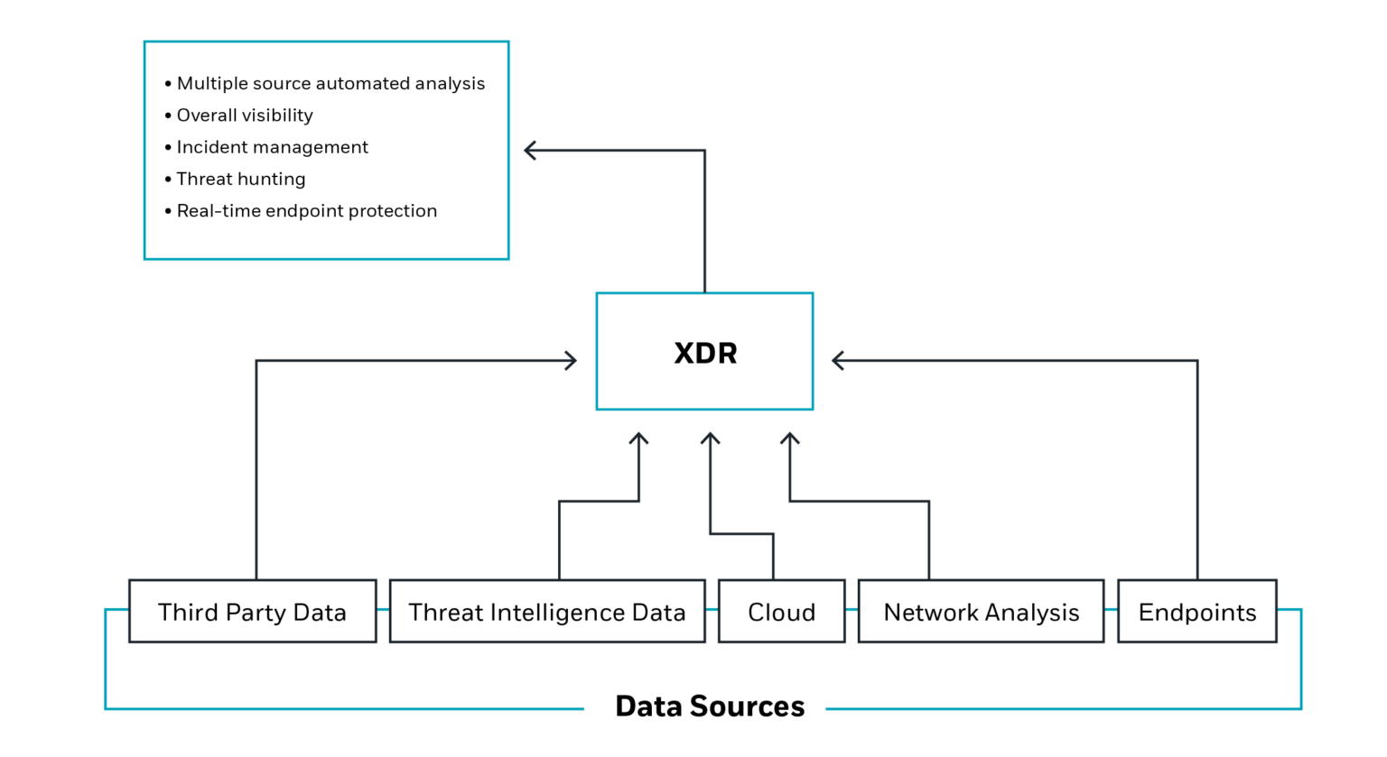 What is XDR? (Extended Detection and Response) – CyberProof