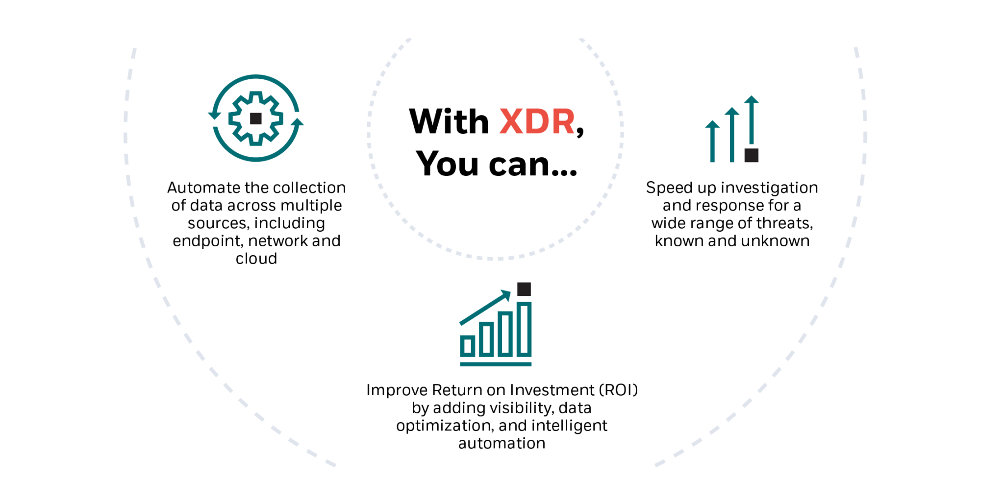 What is XDR? (Extended Detection and Response) – CyberProof