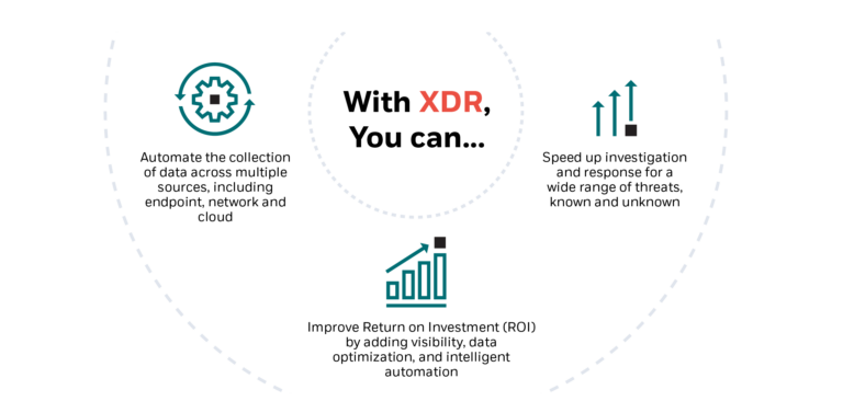 What is XDR? (Extended Detection and Response) – CyberProof