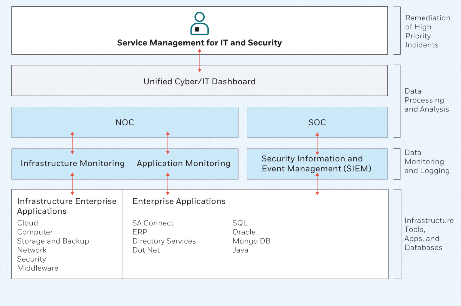 Insurance – Case Study – CyberProof