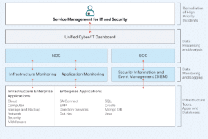 Insurance – Case Study – CyberProof