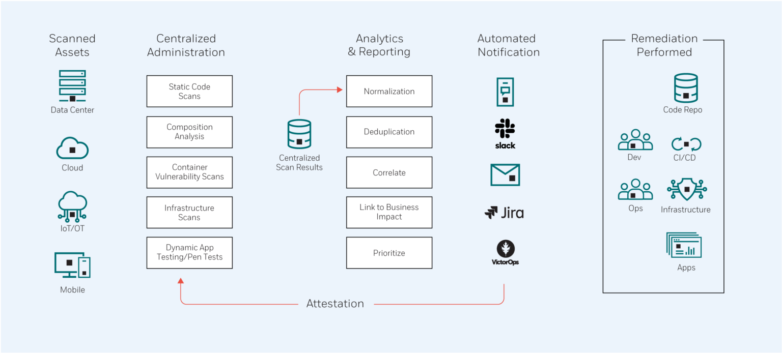 Telecommunications – Case Study – CyberProof