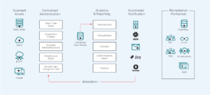 Telecommunications – Case Study – CyberProof
