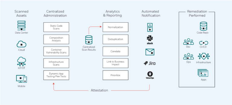 Telecommunications – Case Study – CyberProof
