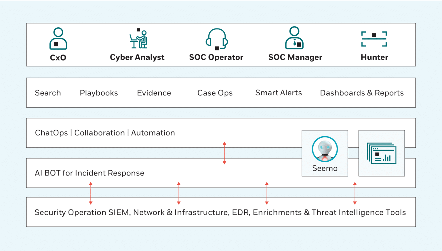 Financial Services – Case Study – CyberProof