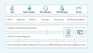 Financial Services – Case Study – CyberProof