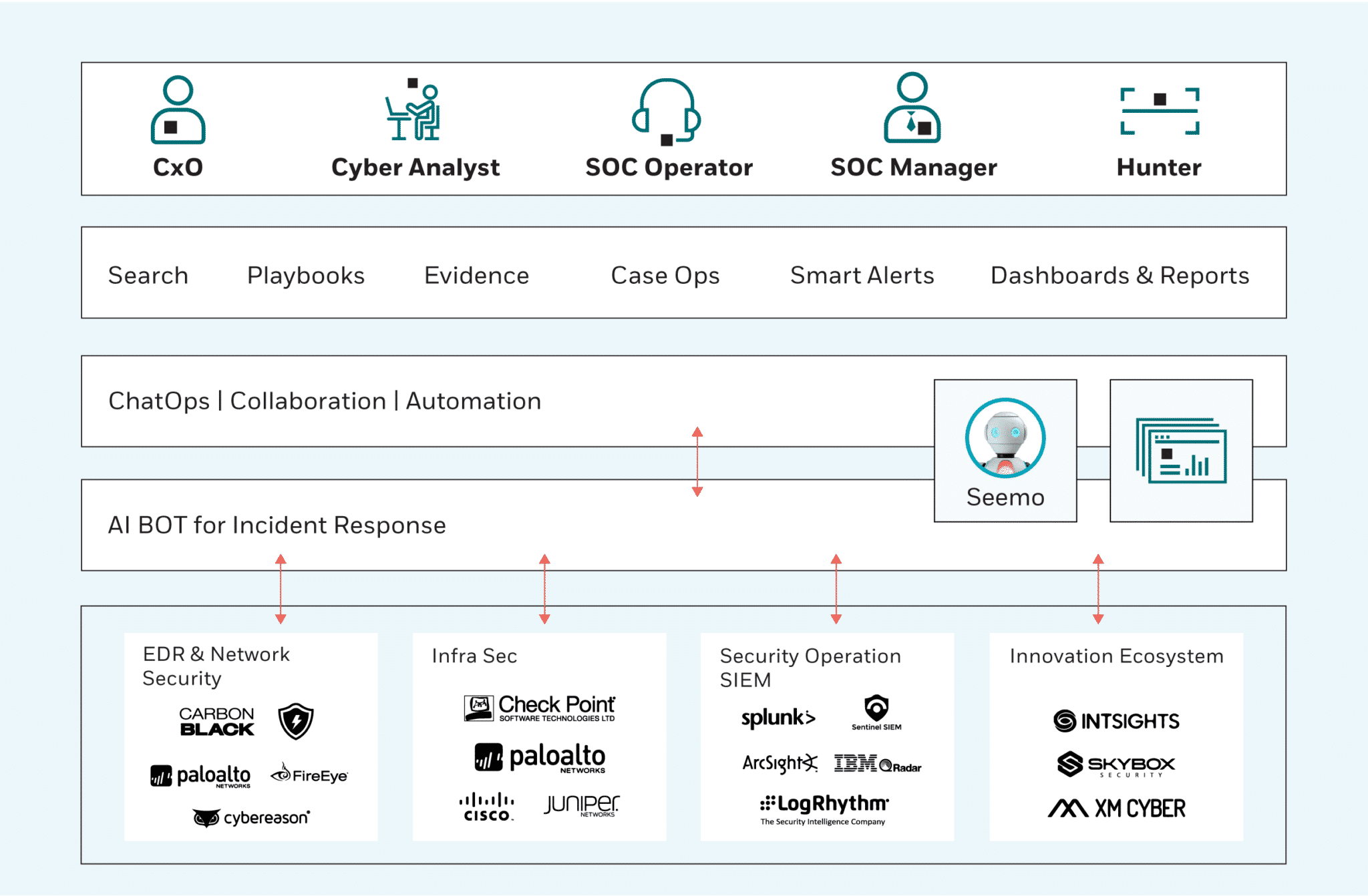 Investment Management – Case Study – CyberProof