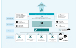 Logistics – Case Study – CyberProof