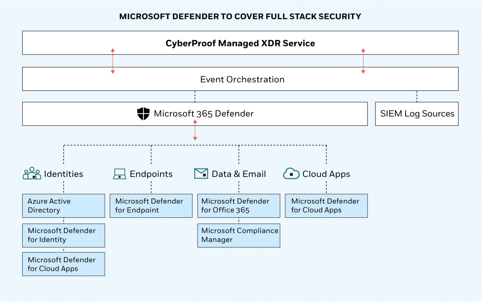 Banking – Case Study – CyberProof