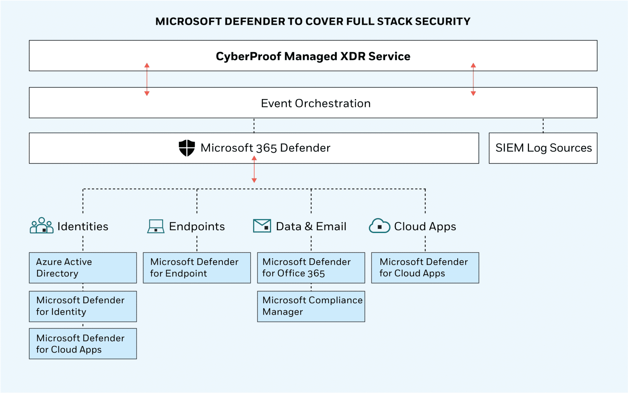 Banking – Case Study – CyberProof