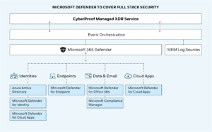 Banking – Case Study – CyberProof